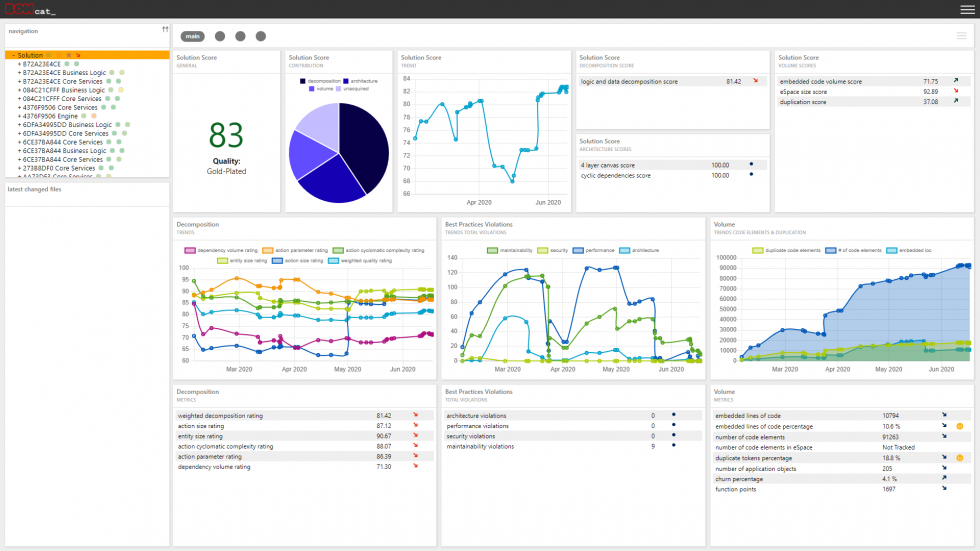 How function point analysis helps the management of Low-code software development projects – BonCode