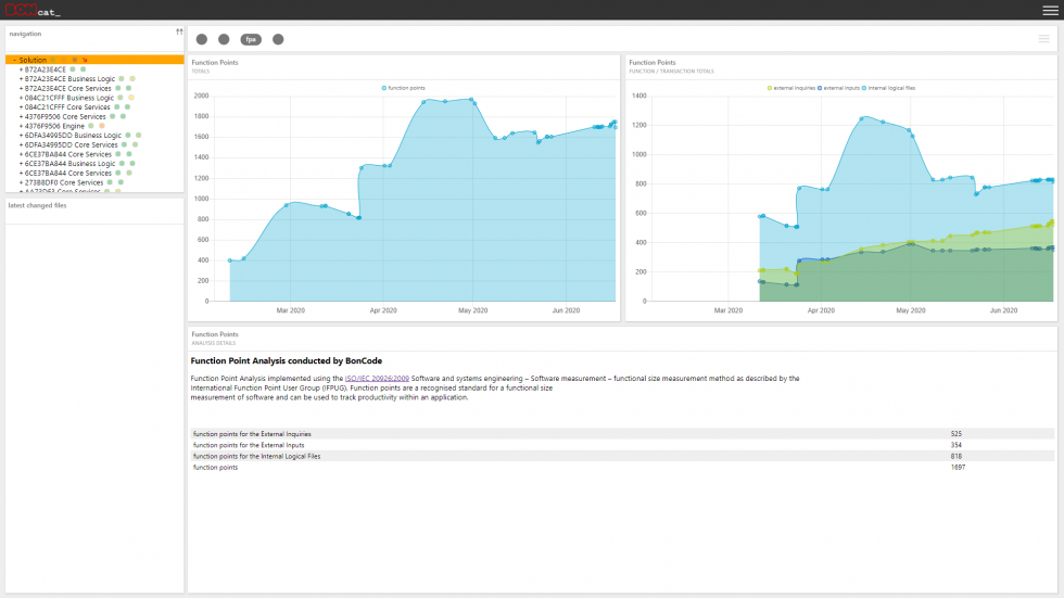 How function point analysis helps the management of Low-code software development projects – BonCode